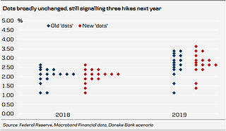 FOMC Meeting | News & Analysis